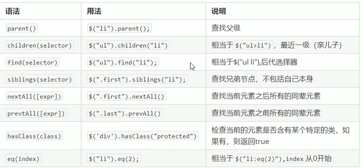 【从0开始学前端】jQuery-CSDN博客