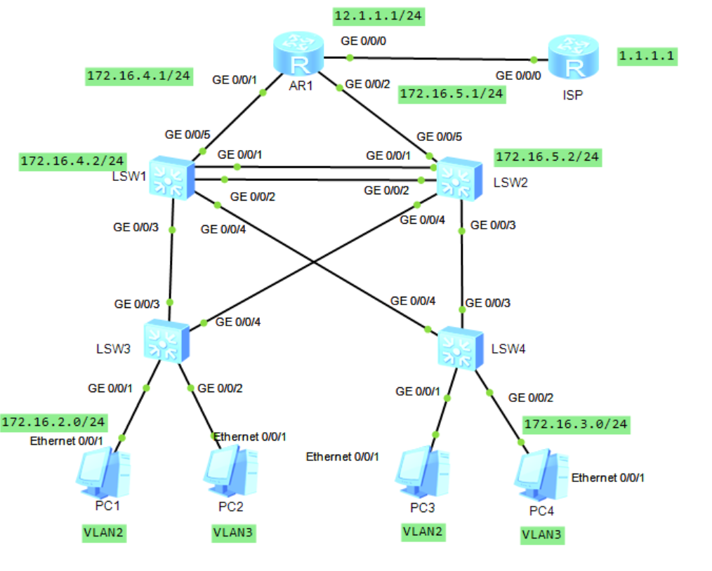 VRRP加MSTP实验_vrrp mstp 配置实验-CSDN博客