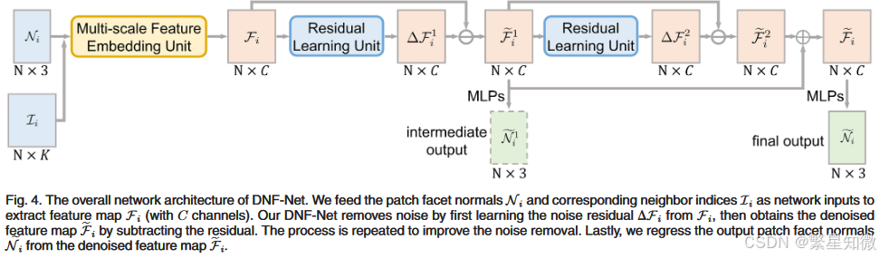 【3维视觉】mesh denoising 网格去噪方法对比_tgv去噪-CSDN博客