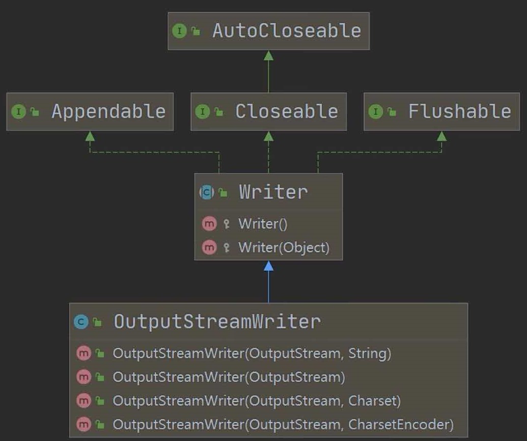 Java_InputStreamReader与OutputStreamWriter-CSDN博客