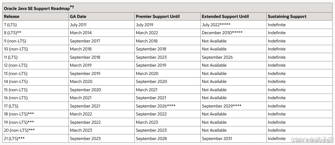 AI研究-131 Java 17/21/25 全面对比：关键特性、并发优化与升级注意事项_java17和java21-CSDN博客
