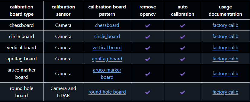 lidar--IMU--camera标定方法汇总和局限性整理_lidar和imu工厂标定-CSDN博客