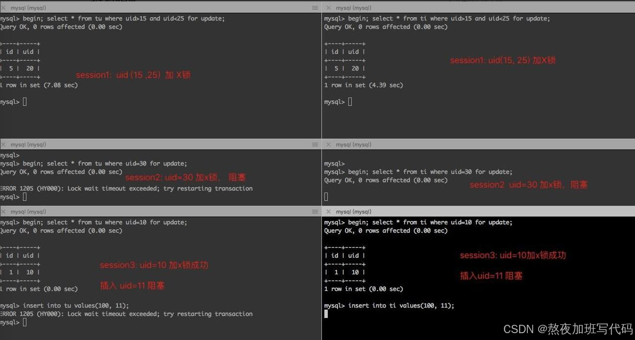一次并发插入死锁带来的 教训”,我才清楚这些mysql锁知识mysql Delete 和update同一条数据会造成锁表吗 Csdn博客