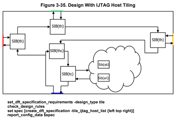 create_dft_specification_ijtag sri sti-CSDN博客
