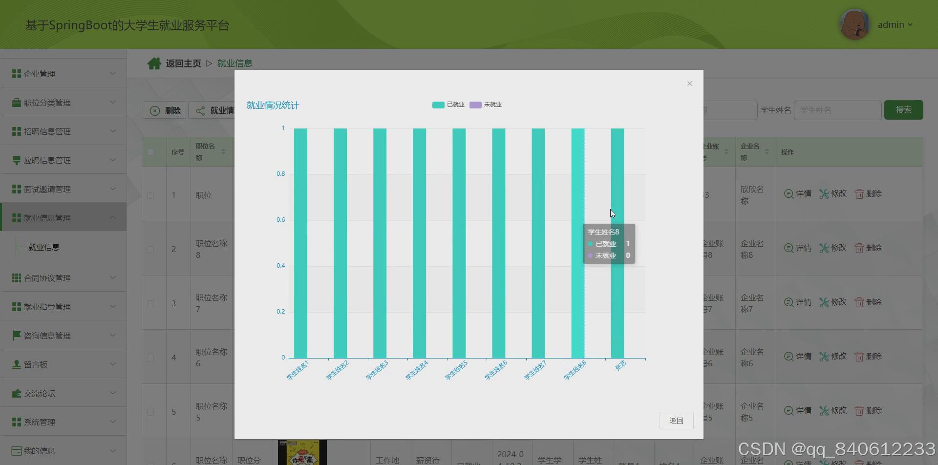 Python大学生就业服务平台四个角色(Pycharm Flask Django Vue mysql)-CSDN博客