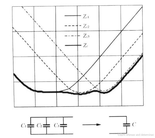 硬件设计学习DAY20——开关电源PCB排版与高频滤波设计全指南-CSDN博客