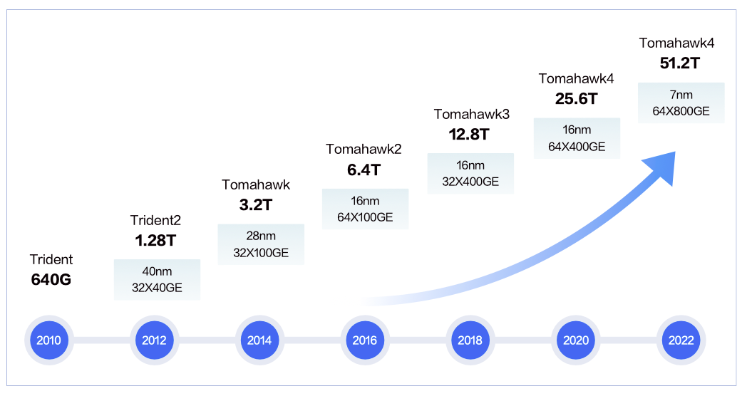 RoCEv2 高性能传输协议与 Lossless 无损网络-CSDN博客