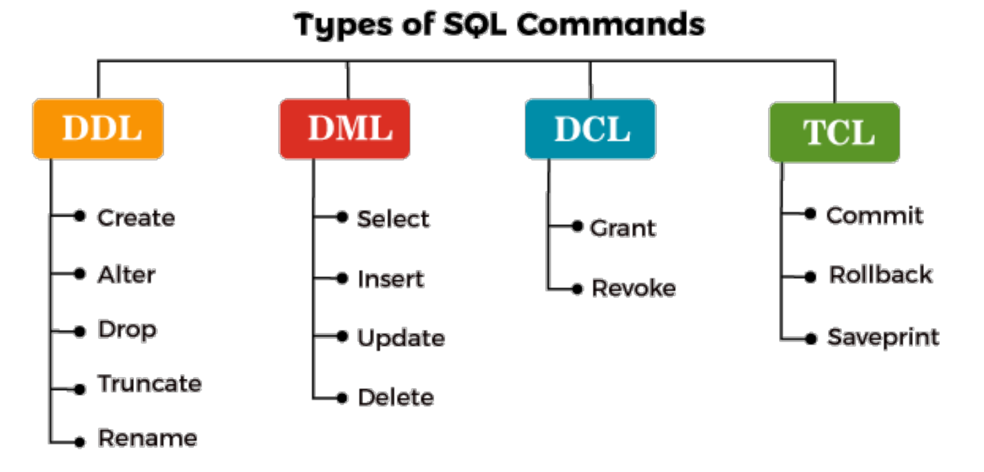 CAN302 Technologies for E-Commerce_php is a popular general-purpose scripting languag-CSDN博客