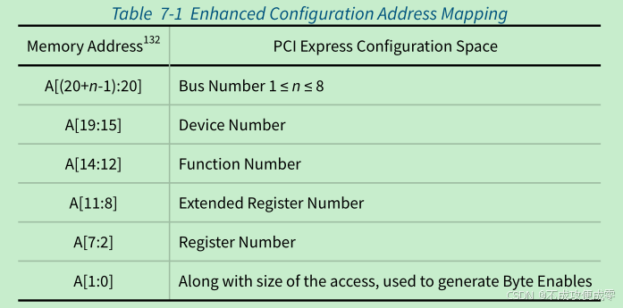 PCIE配置空间IO和MMIO访问的细节_windows pcie mmio读写-CSDN博客