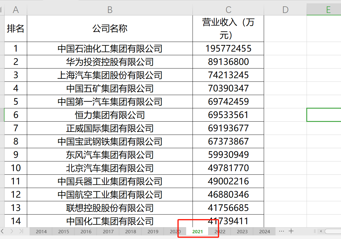中国制造业企业500强榜单（2007-2024）_中国制造业500强榜单 excel-CSDN博客
