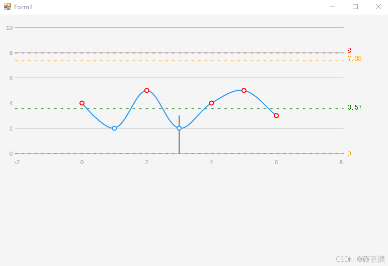 C# winform + LiveChart 数据点竖直引导线_livecharts winform-CSDN博客