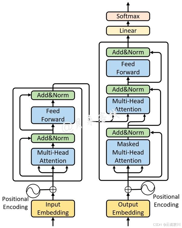深入理解Transformer——从QKV开始_transformer qkv-CSDN博客