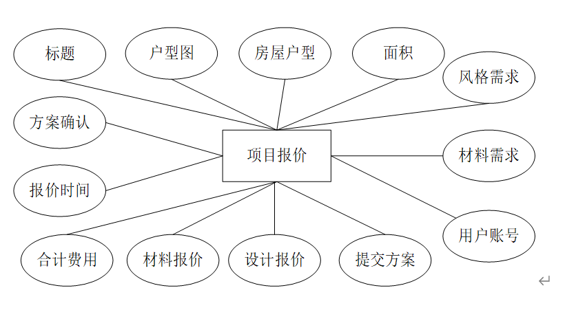 计算机毕业设计java基于的天炽装修公司管理系统 基于java的装修风格推荐系统设计 Java技术驱动的装修项目管理系统开发 Csdn博客