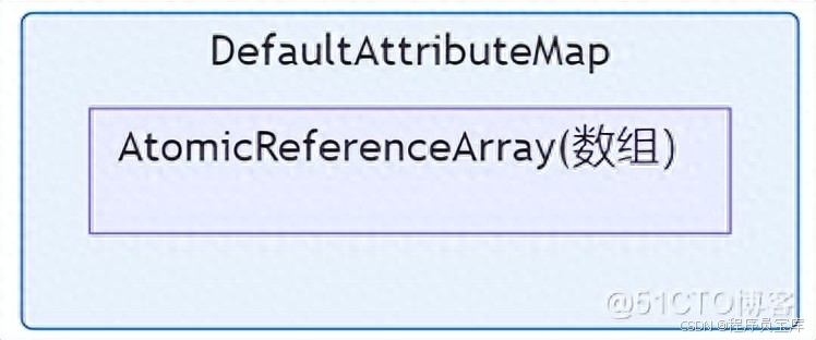 Netty之DefaultAttributeMap与AttributeKey的机制和原理_netty attributekey-CSDN博客