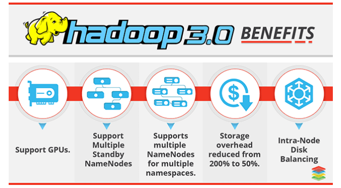 10-Apache Hadoop HDFS-1-CSDN博客