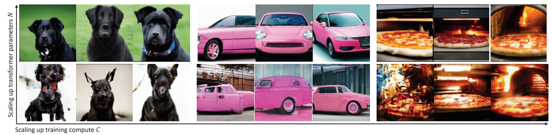 【阅读文献笔记】Generative Multimodal Pretraining with Discrete Diffusion Timestep Tokens-CSDN博客