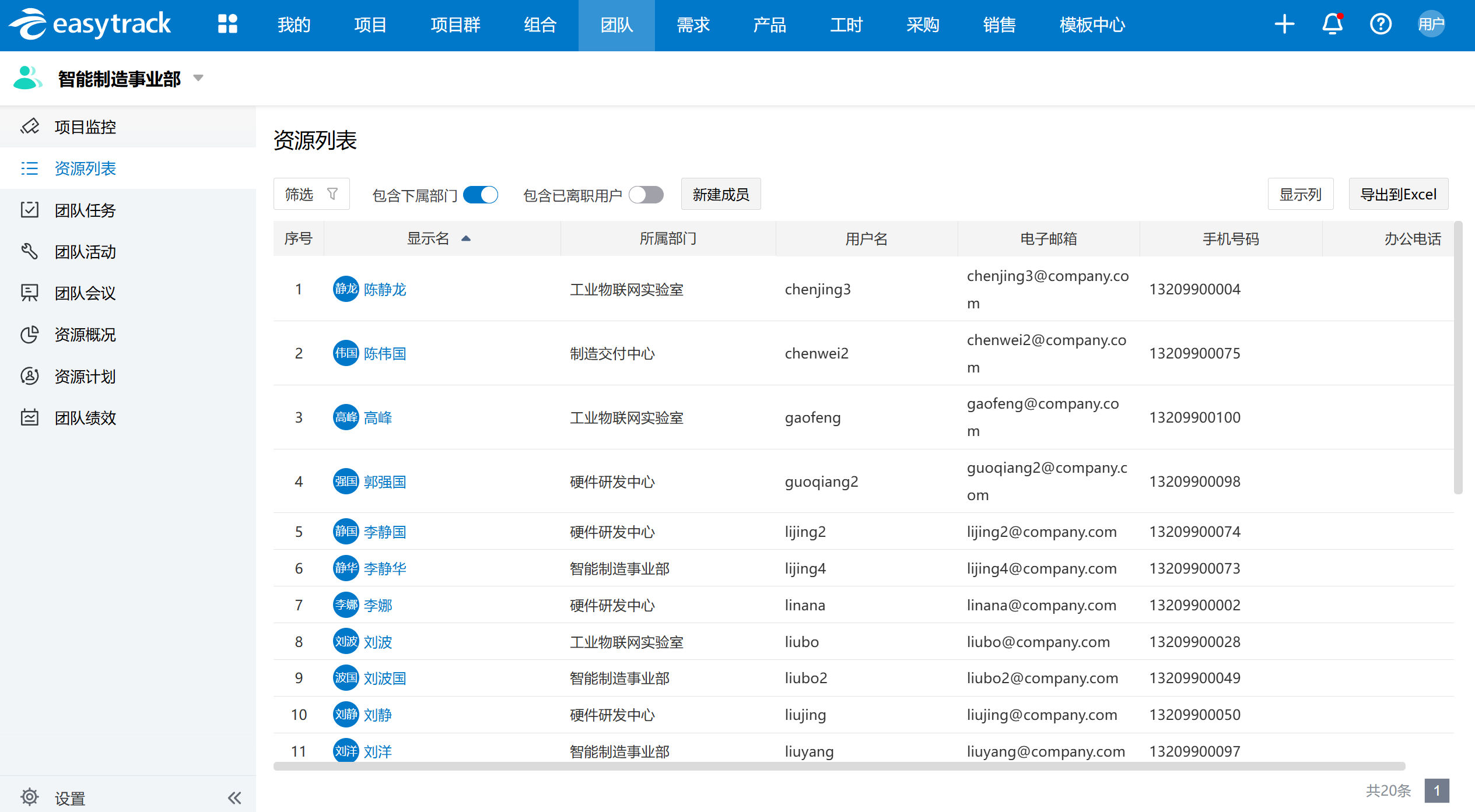 PMO价值重构：从项目管理“交付机器”到“战略推手”_pmo发展怎么样-CSDN博客