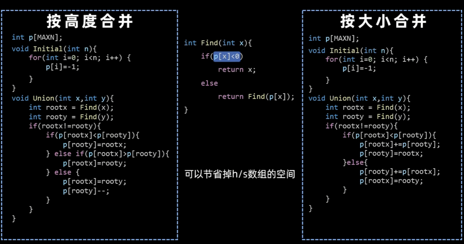 更弱智的算法学习 day55-CSDN博客