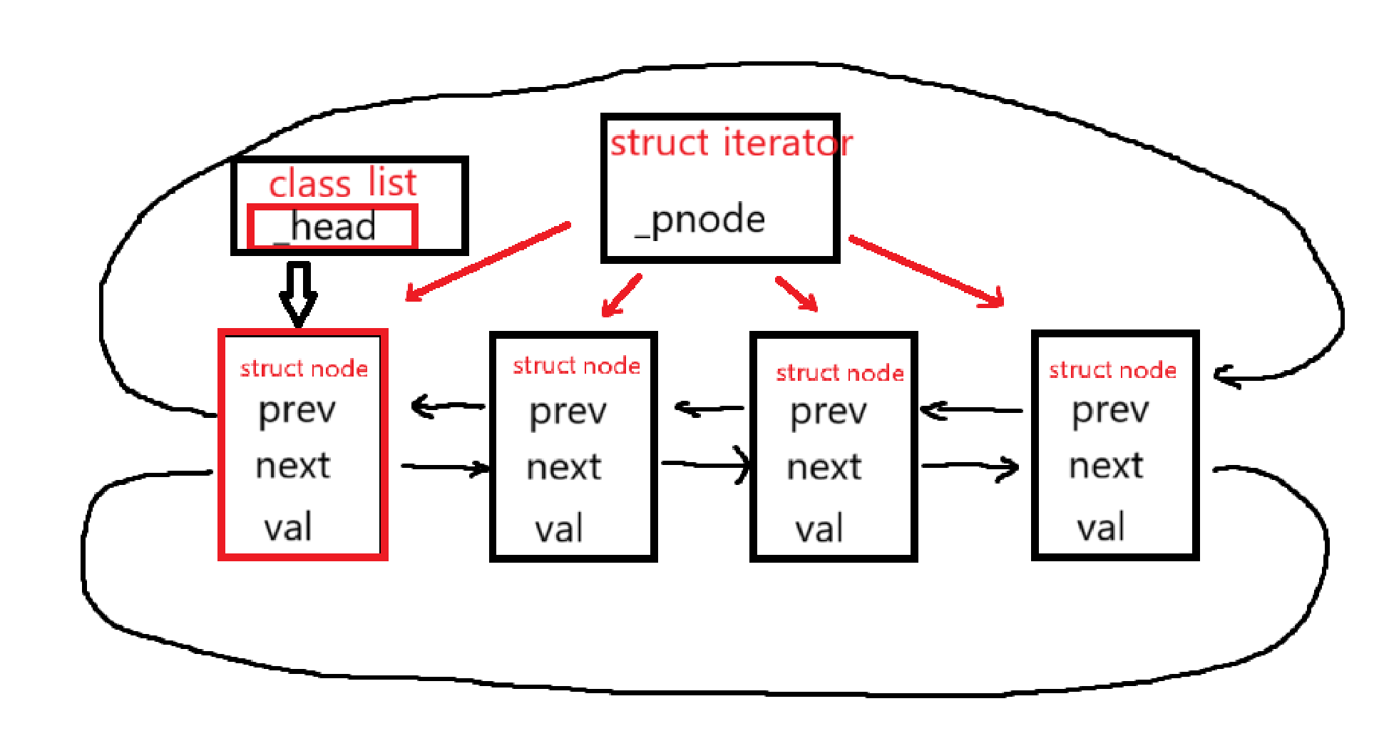 cpp模拟实现list-CSDN博客