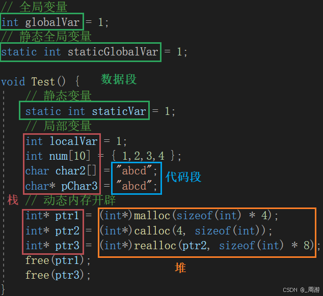 【C语言】_4个动态内存管理函数_malloc-CSDN博客
