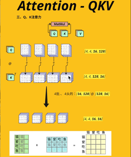 08.注意力机制一：QKV-CSDN博客