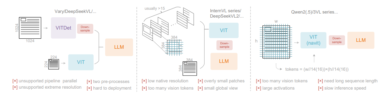 DeepSeek：OCR 上下文光学压缩_qwen3 text2sql-CSDN博客