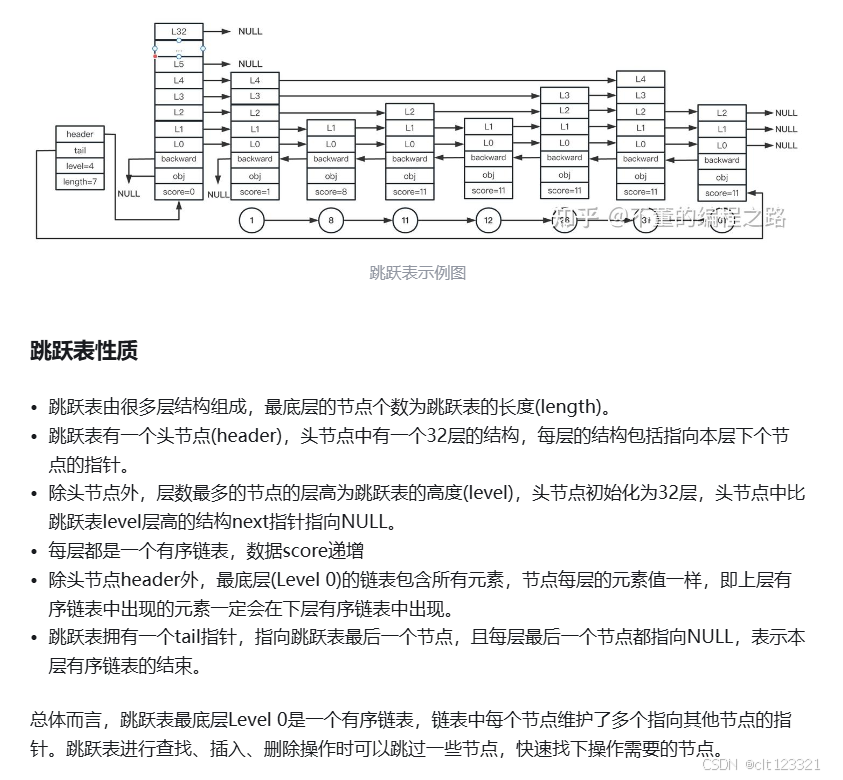 Redis 5种数据类型底层数据结构redis五中数据结构 Csdn博客