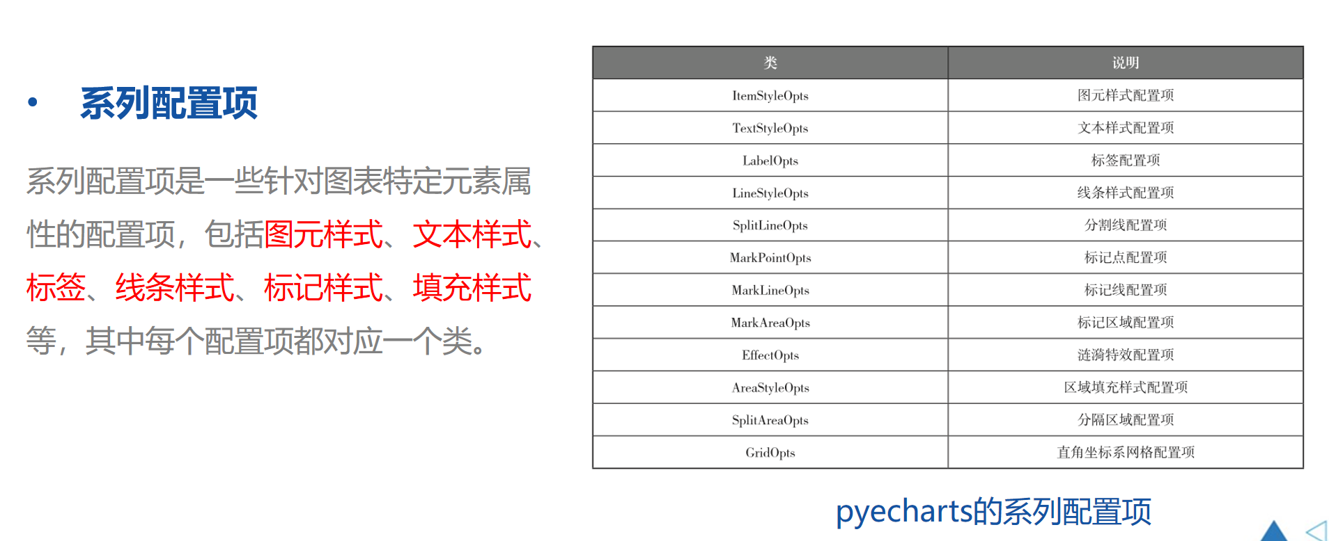 Python数据可视化-第9章-很全的pycharts教程-CSDN博客