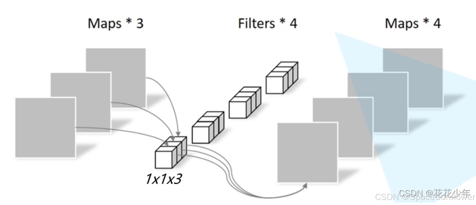 EEGNet: A Compact Convolutional Neural Network for EEG-based Brain-Computer Interfaces 代码推理及实战 ...