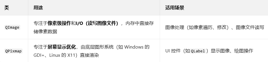 将OpenCV的Mat转换为Qt的QPixmap-CSDN博客