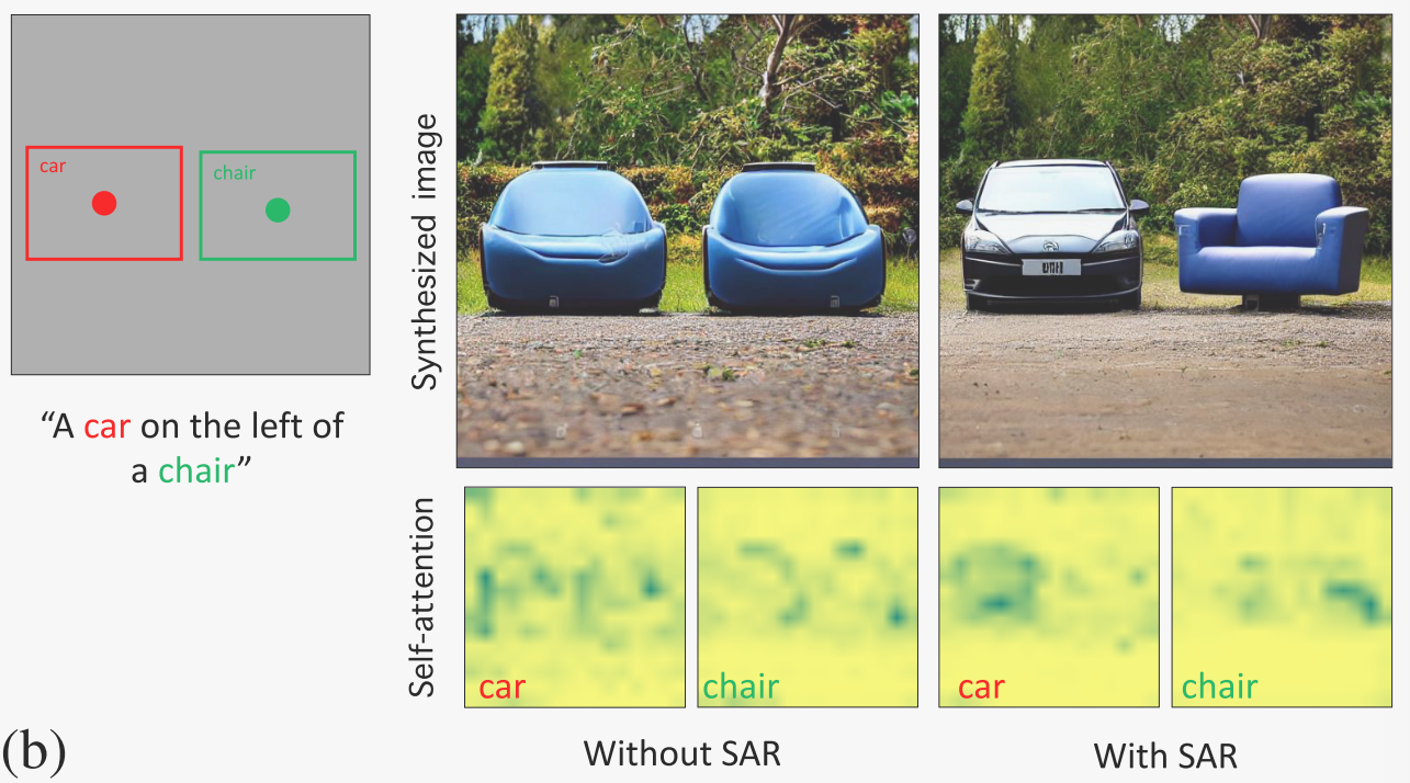 【T2L+T2I】Grounded Text-to-Image Synthesis with Attention Refocusing-CSDN博客