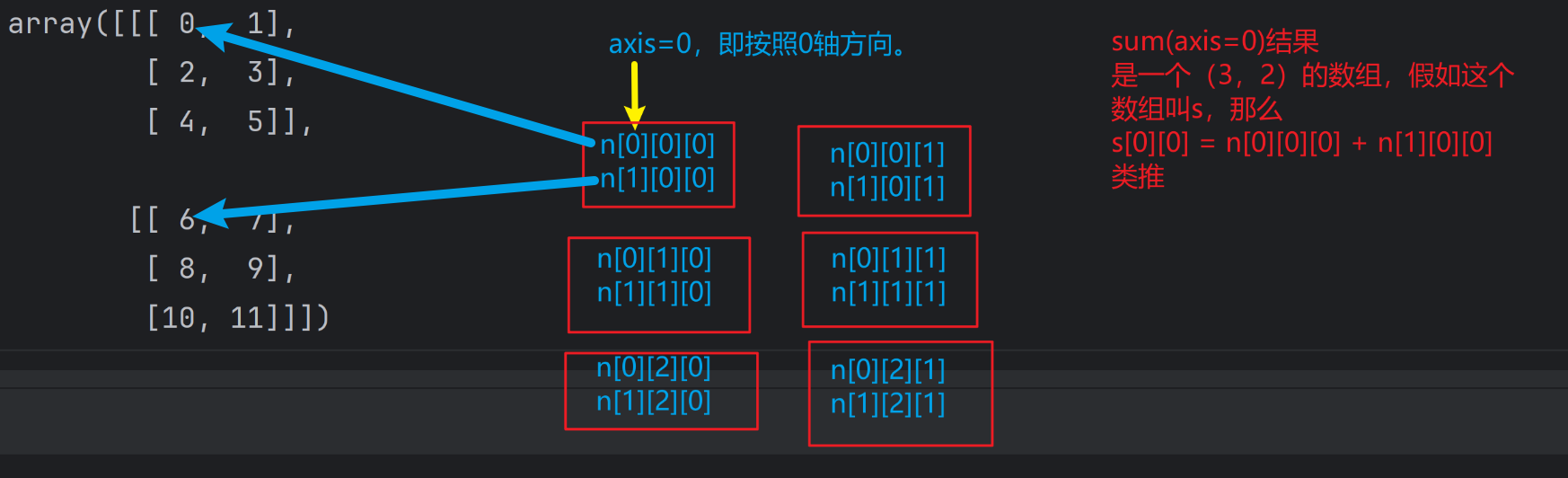 numpy中的axis的一些理解-CSDN博客