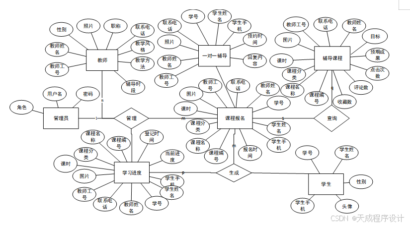 计算机毕业设计springboot学生在线答疑系统的设计与实现 基于spring Boot的高校学生互动答疑平台开发与实践 Spring