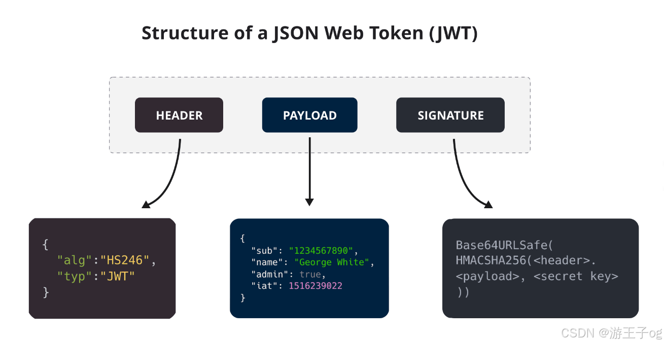 Springboot与JWT_springboot jwt-CSDN博客