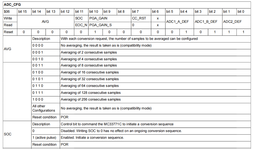 NXP BMS AFE芯片MC33771C学习笔记（4）ADC测量-CSDN博客