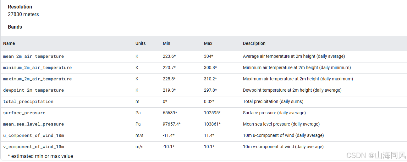 GEE笔记1：导入ERA5数据集并按照每年特定时间段筛选-CSDN博客