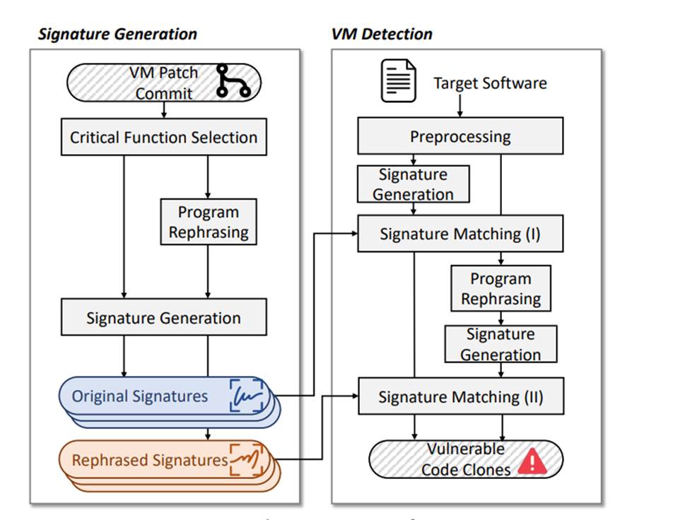 VMud: Detecting Recurring Vulnerabilities with Multiple Fixing Functions via Function Selection ...