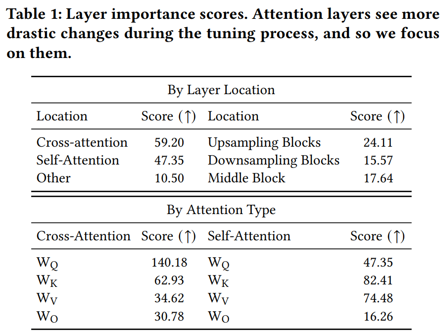 【论文阅读+复现】Encoder-based Domain Tuning for Fast Personalization ofText-to-Image Models-CSDN博客