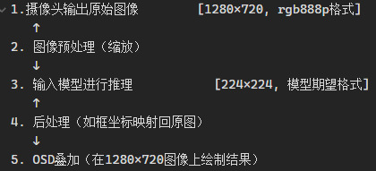 完整教程：【K230 AI Demo 学习笔记1】AI2d - yjbjingcha - 博客园