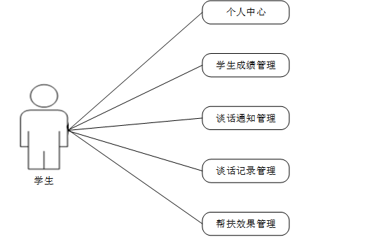 计算机毕业设计springboot学业预警帮扶系统 基于spring Boot的学业预警与帮扶管理系统开发 Spring Boot框架下的学业预警及帮扶系统设计与实现 Csdn博客