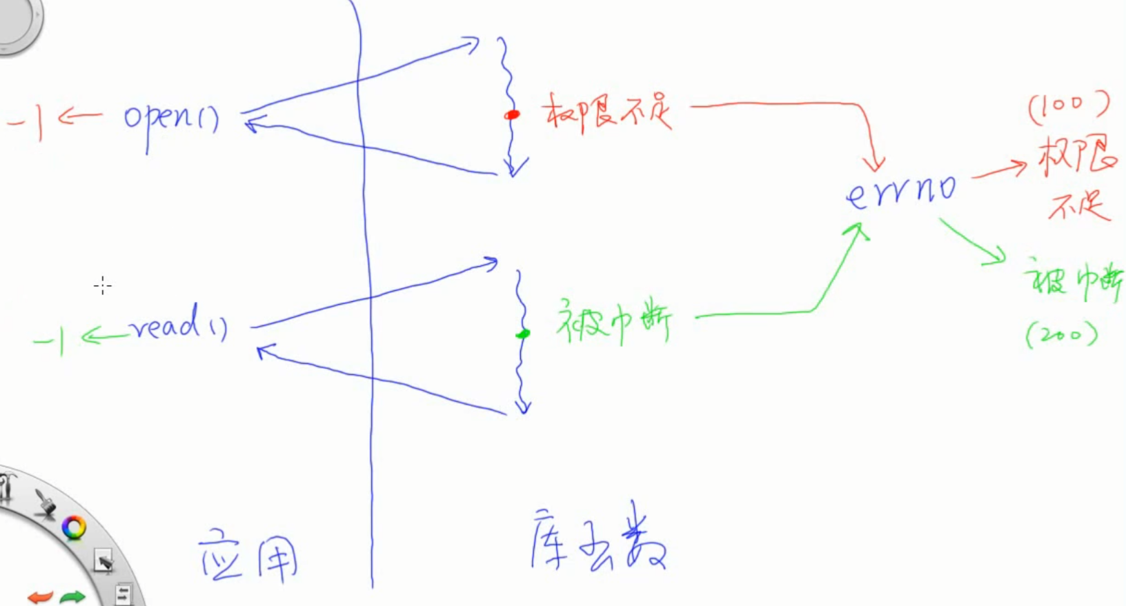 Linux系统IO-CSDN博客