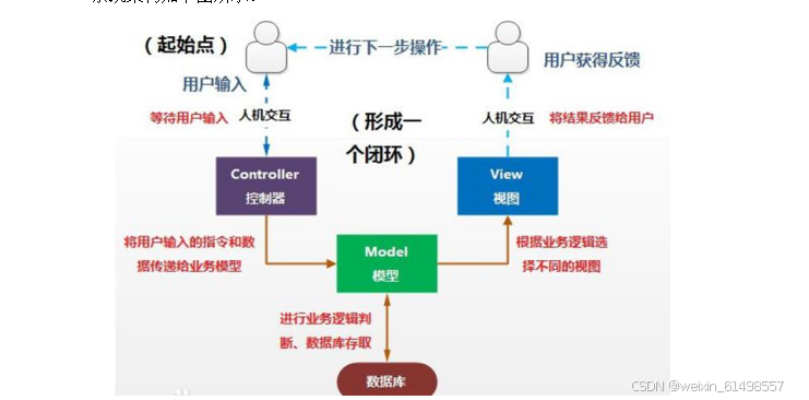 基于Springboot+vue教务管理系统设计与实现 毕业设计-附源码62182-CSDN博客