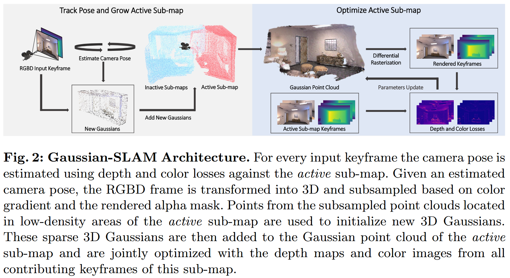 论文review 3DGSSLAM Gaussian-SLAM: Photo-realistic Dense SLAM with ...