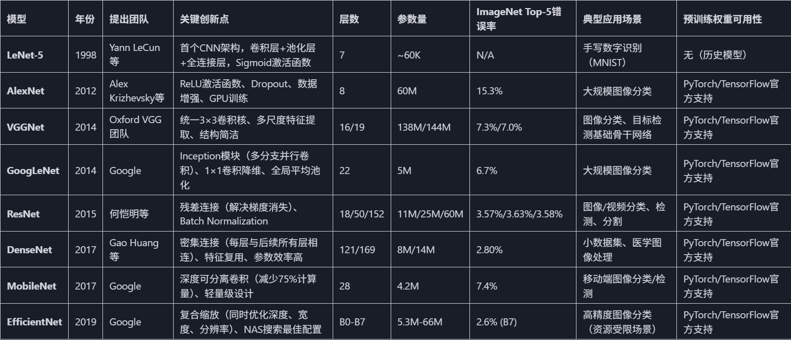 python学习DAY44打卡-CSDN博客