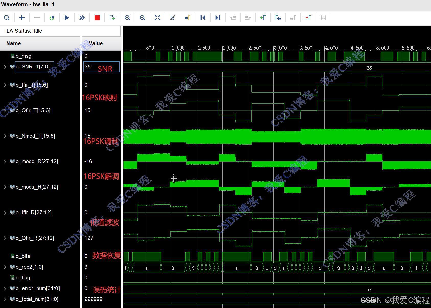 【硬件测试】基于FPGA的16psk调制解调系统开发与硬件片内测试,包含信道模块,误码统计模块,可设置SNR_16psk和16apsk-CSDN博客
