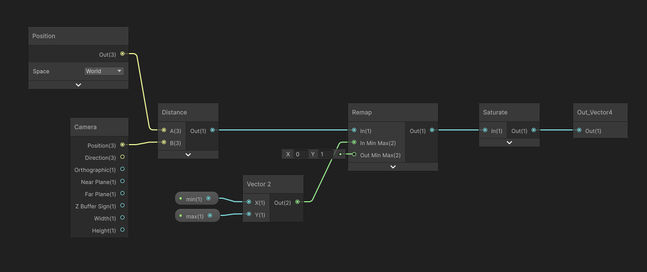 记录几个subgraph-CSDN博客