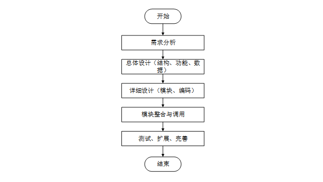 基于Spring boot与Vue的医疗与健康管理系统实现 计算机毕业设计源码40171-CSDN博客