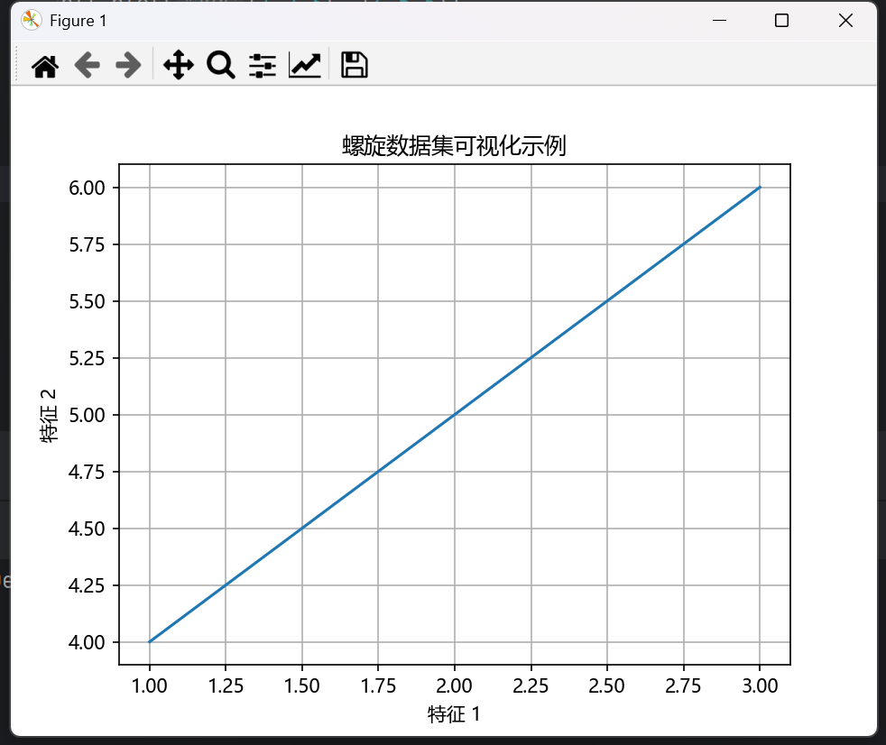 Matplotlib 配置 永久解决python画图中文乱码的问题matplotlib中文乱码 Csdn博客