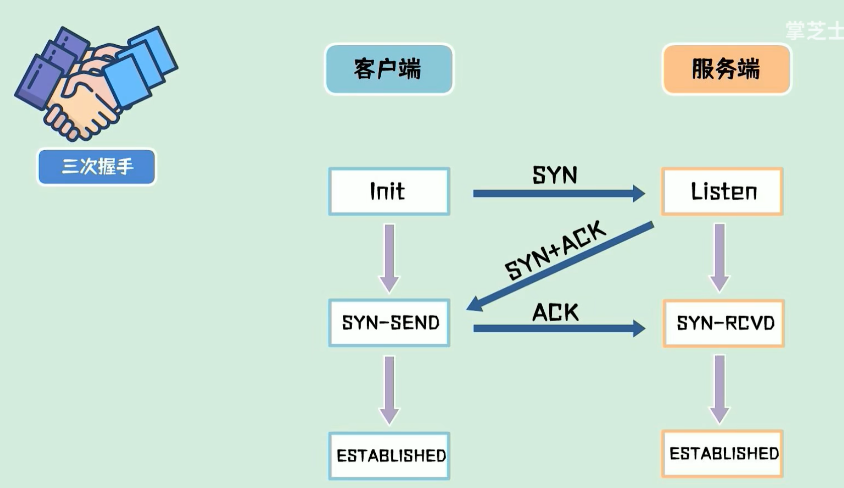 计算机网络_dhcp,udp,tcp-CSDN博客