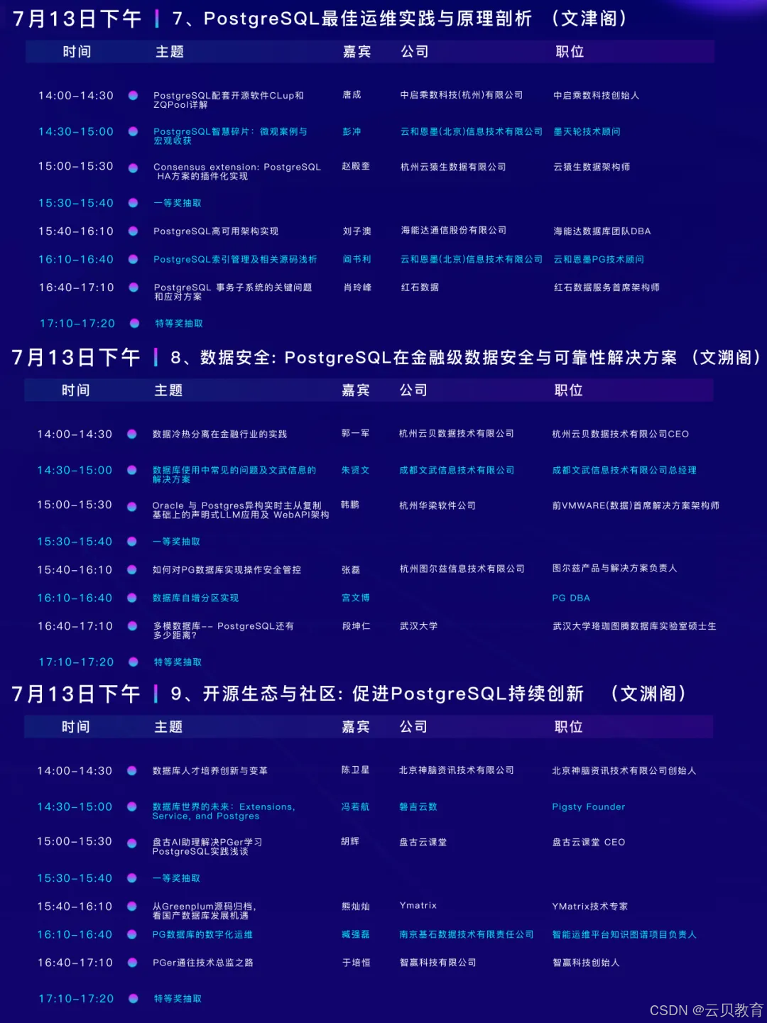 第13届postgresql中国技术大会议程信息来啦!!!postgres会议 Csdn博客